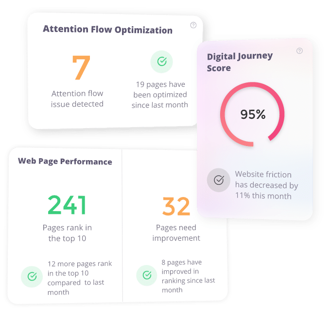 B2B lead generation platform engineered for growth - Leadbright